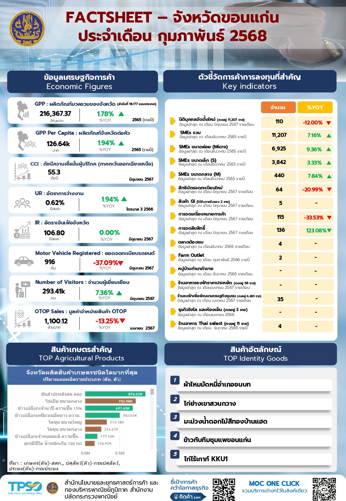 Factsheet เดือน กุมภาพันธ์ 2568